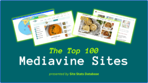 Top 2,000 Most Visited Websites in the US - Site Stats Database